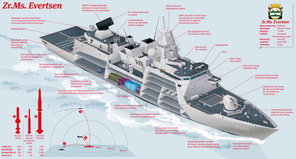Nederlandse militaire rol in Epic Fury uitgelicht: dit doet fregat Zr ...